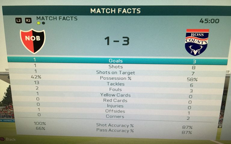 The Best FIFA Drinking Game You’ll Ever Play – The Chuggernauts