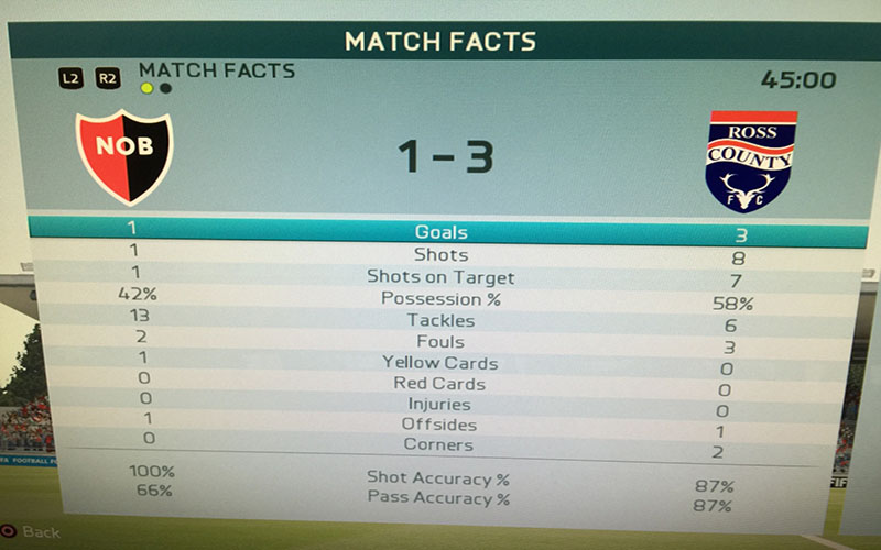 The Best FIFA Drinking Game You’ll Ever Play – The Chuggernauts